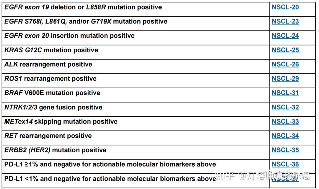 "史上最全"非小细胞肺癌(NSCLC)靶向药、免疫治疗药物大全(2023) - 知乎