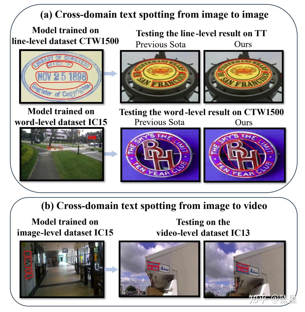 论文推荐-VimTS: A Unified Video and Image Text Spotter for Enhancing the ...