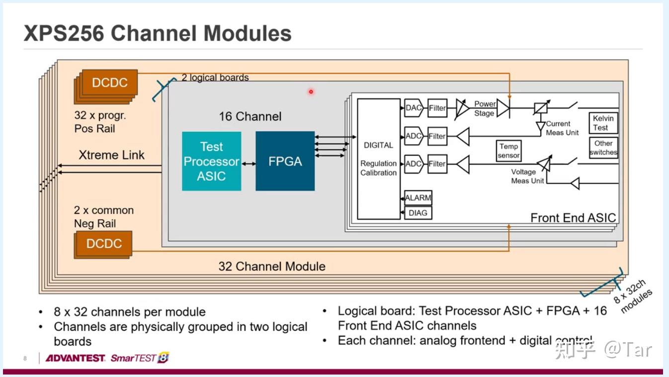 ATE学习记录_V93000入门(1)_测试硬件介绍 - 知乎