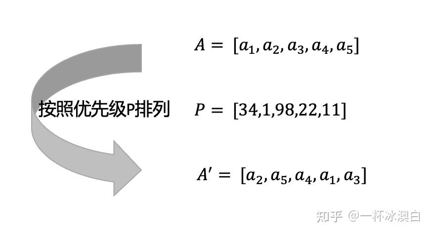 随机算法 - 知乎