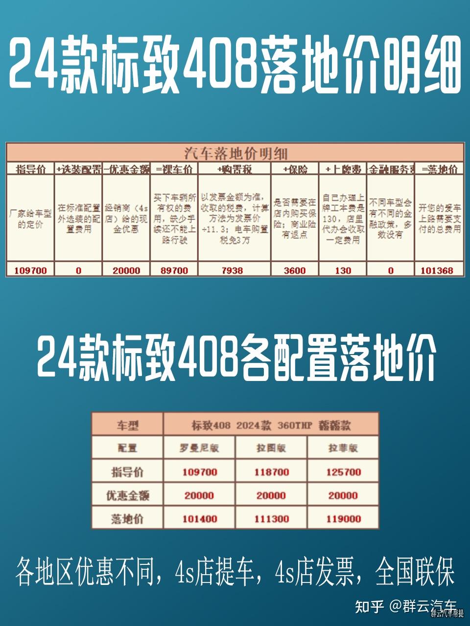 24款标致408,10.2落地 - 知乎