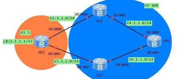 【HCIE】NO.18 BGP负载分担 - 知乎