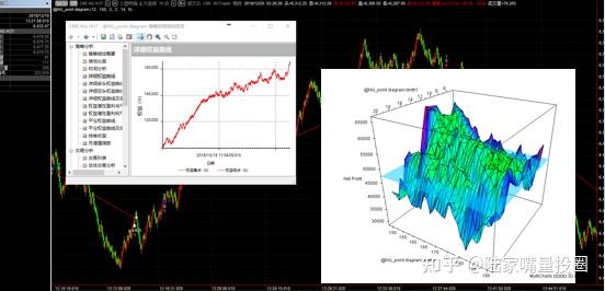MultiCharts 量化平台 产品介绍 - 知乎