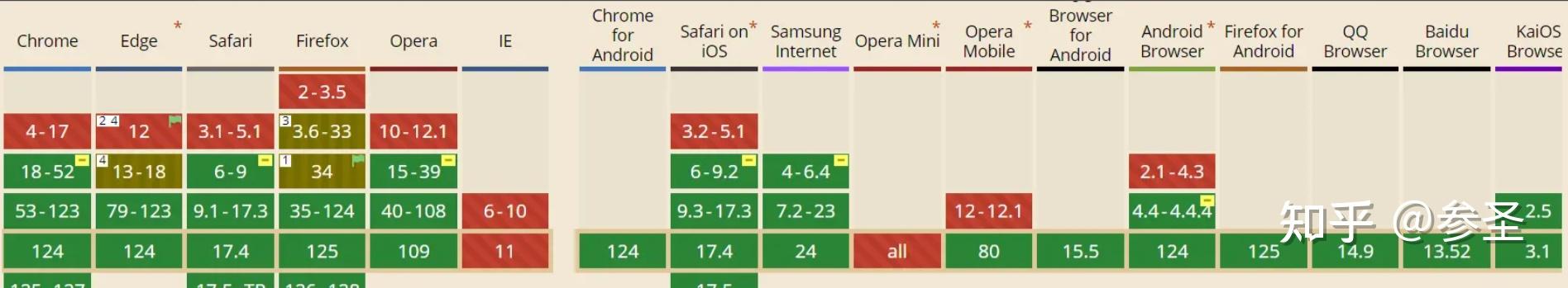 CSS 属性 filter 与 backdrop-filter 的对比分析 - 知乎