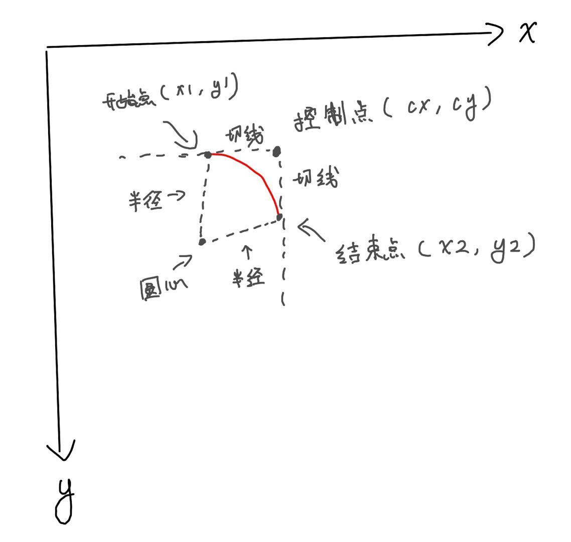 Canvas 从入门到劝朋友放弃（图解版） - 知乎