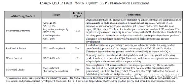 技术漫谈｜DOE实验设计系列：关键工艺参数的如何识别、定义？ - 知乎