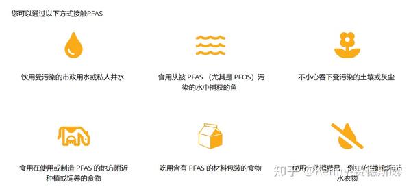 一文了解全氟烷基和多氟烷基 (PFAS) 物质 - 知乎