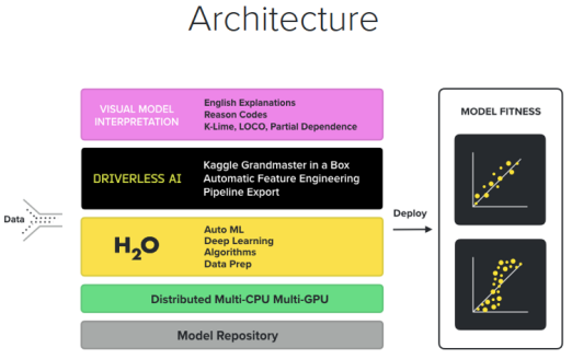 评价一下h2o.ai 的开源机器学习平台？ - 知乎