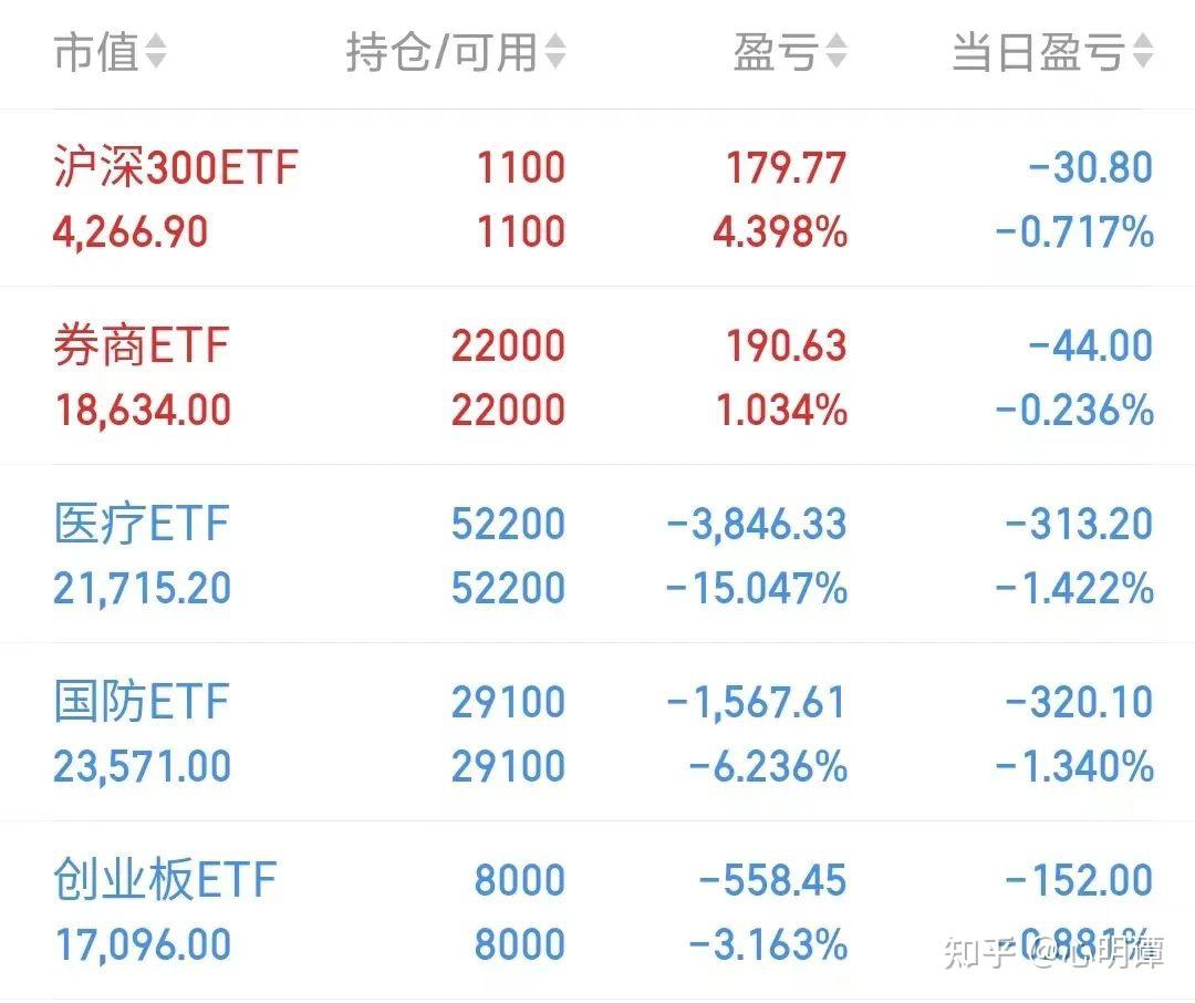 ETF实盘230706——hard模式 - 知乎