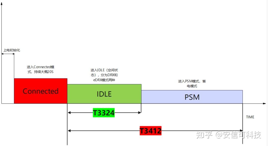 安信可高集成度、低功耗的NB-IoT模组 - 知乎