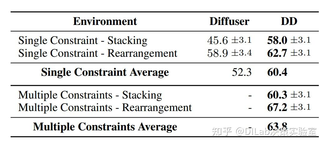 Diffusion Model + RL 系列技术科普博客（2）：Decision Diffuser - 知乎