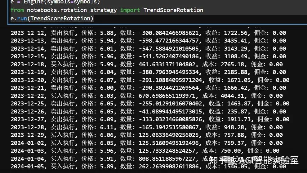 年化30%ETF轮动策略的notebook代码，基于backtrader通用模板，附python代码 - 知乎