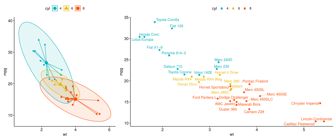 R绘图(6): 拯救初学者——发表级绘图全能包ggpubr - 知乎