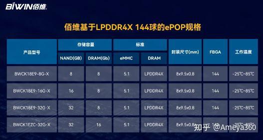 AMEYA360:佰维BIWIN推出基于LPDDR4X 144球的ePOP存储芯片 - 知乎