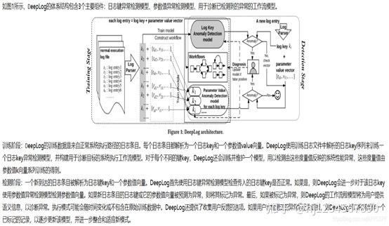 通过深度学习对系统日志进行异常检测和诊断 - 知乎