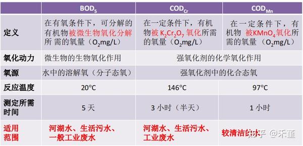 水质检测（水质测试） - 知乎