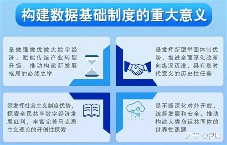 一图读懂数据二十条 - 知乎