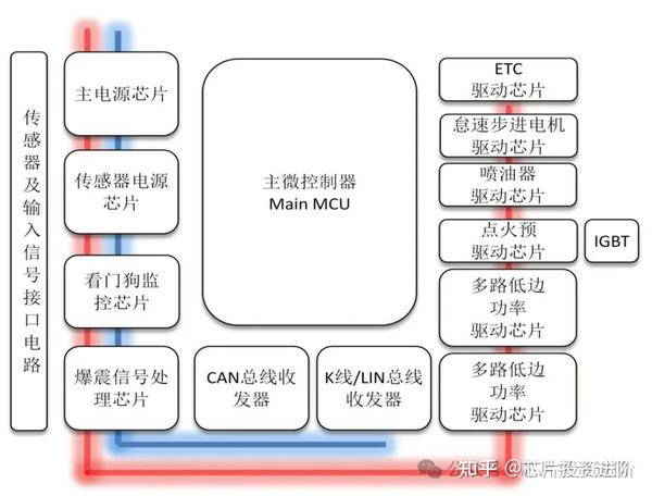 SBC芯片：车规MCU的好基友 - 知乎