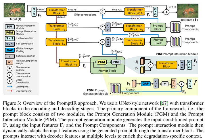 (即插即用模块-特征处理部分) 十九、(NeurIPS 2023) Prompt Block 提示生成 / 交互模块 - 知乎