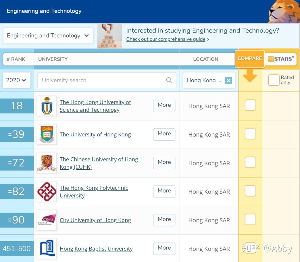 香港的大学排名是怎么样的？ - 知乎