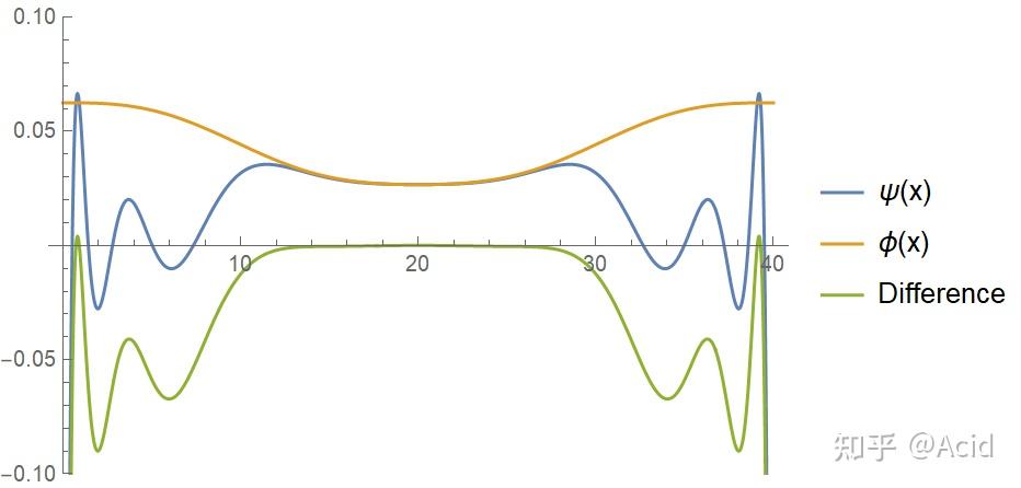 PAW（Projected augmented wave）算法介绍 - 知乎