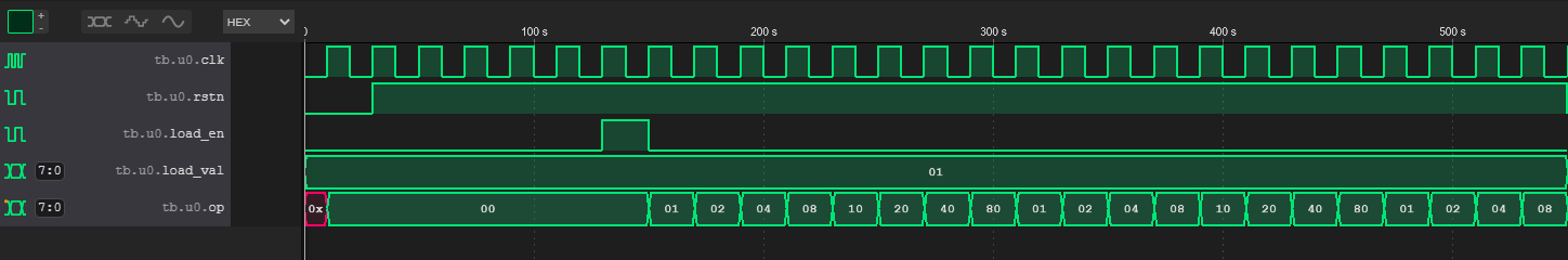 verilog中的for循环 - 知乎