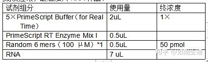 RIP实验方法及检测报告模板 - 知乎