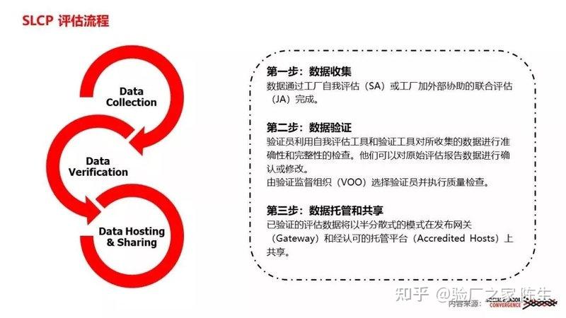 SLCP验厂主要内容以及如何通过SLCP验厂 - 知乎