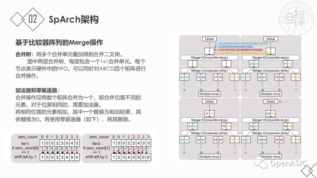 Sparch 稀疏矩阵乘积的高效架构 知乎