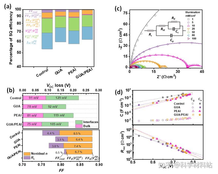 德国Christoph J. Brabec教授最新AFM：二维配体对窄带隙Pb/Sn钙钛矿薄膜晶体应力和器件能量损失的影响 - 知乎