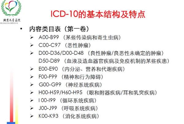 一文读懂ICD编码规则及实践要点 - 知乎
