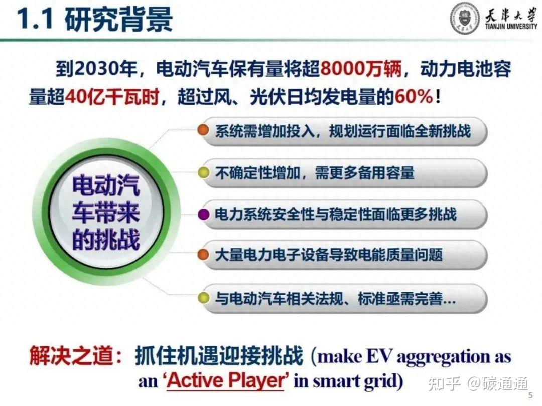 欧阳明高院士： 车网互动(V2G)将成为下一个十万亿市场！附PPT下载 - 知乎