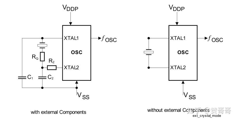 Autosar MCAL MCU配置时钟-基于cfg - 知乎