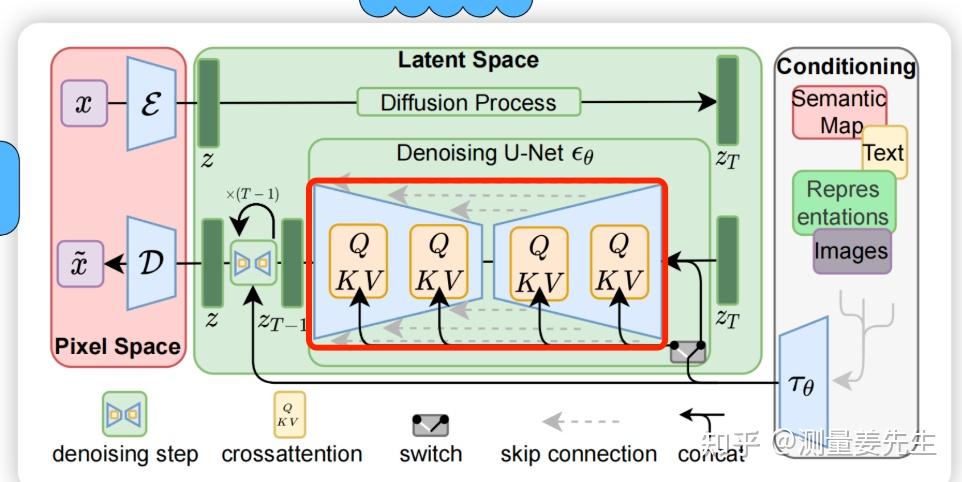 ComfyUI：Stable Diffusion 及 LoRA、VAE 、ControlNet模型解析 - 知乎