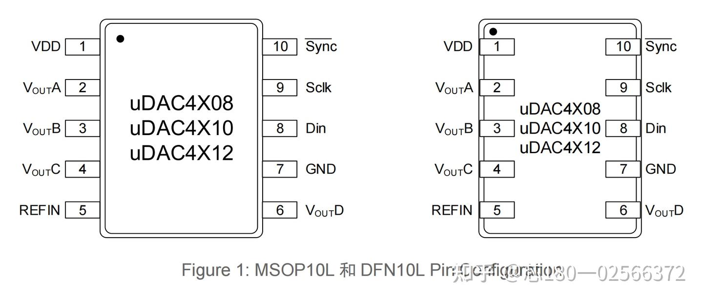 AD5304、AD5314、AD5324国产替代方案|芯动神州微功耗4通道8/10/12位DAC - 知乎