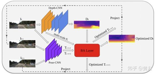 推荐一些视觉SLAM的深度学习方法（上） - 知乎