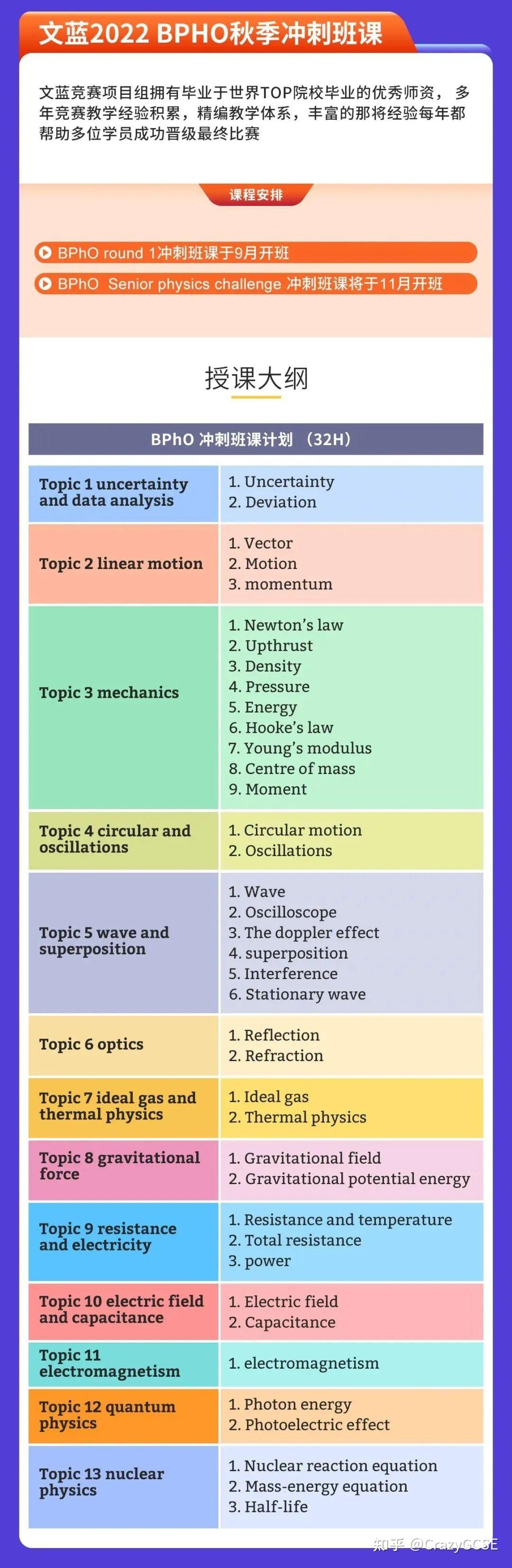 BPhO到底有多“顶流”？掌握这些方法IGCSE同学稳拿金奖？ - 知乎