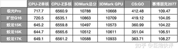 机械革命极光Pro、旷世G16、蛟龙15K / 16K / 17K究竟该买谁？ - 知乎