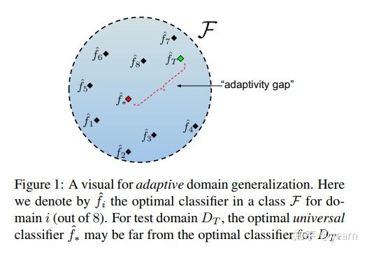 Test time adaptation方法总结 - 知乎