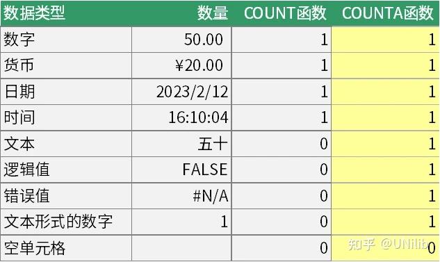 04-Excel如何统计（特定条件）数据-count函数 - 知乎