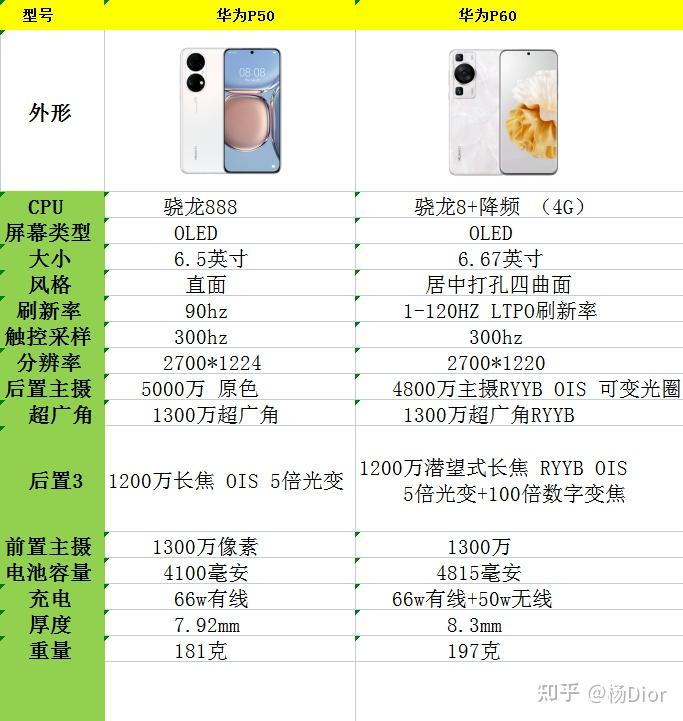 华为P50和P60如何选择？ - 知乎