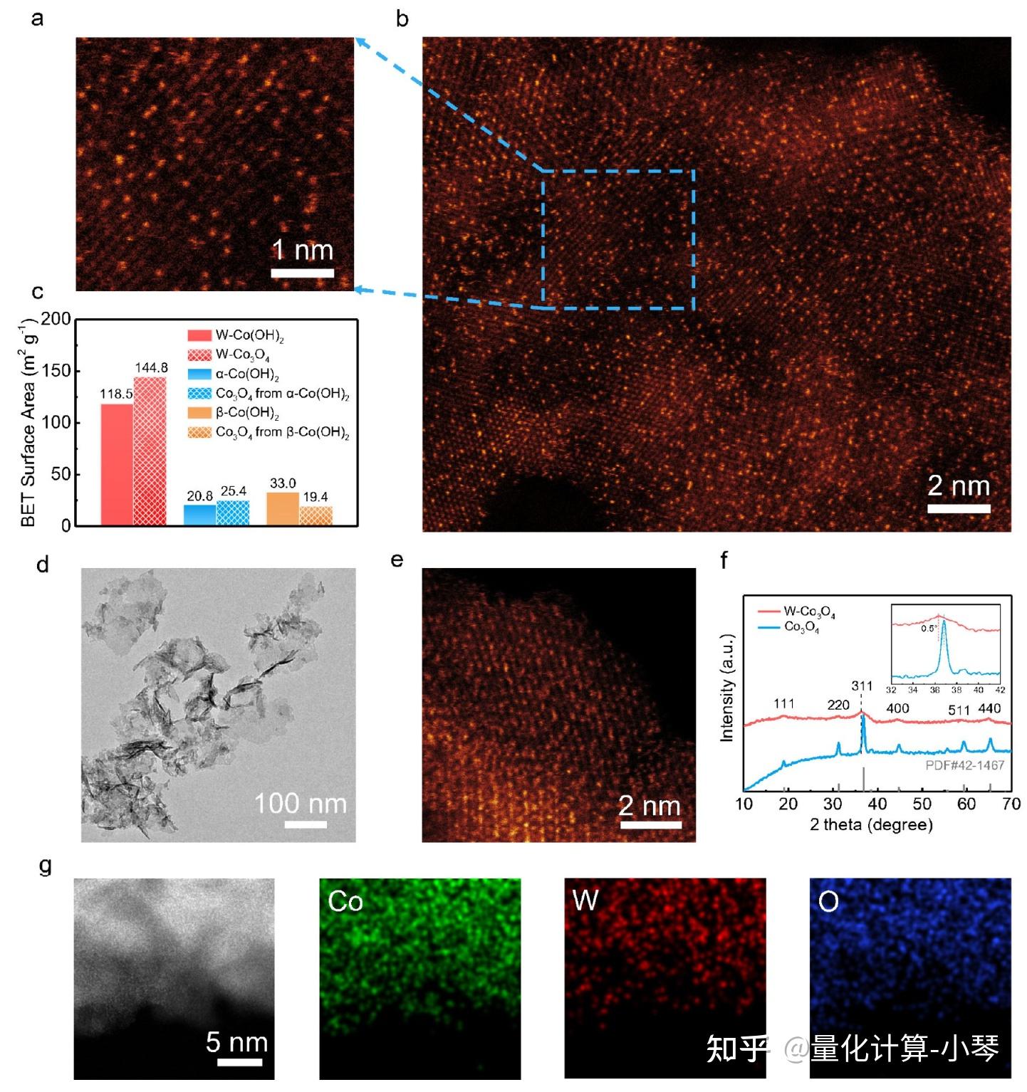 化学顶刊JACS、Angew和小NC，投稿难以程度排名和认可度排名是什么顺序？ - 知乎