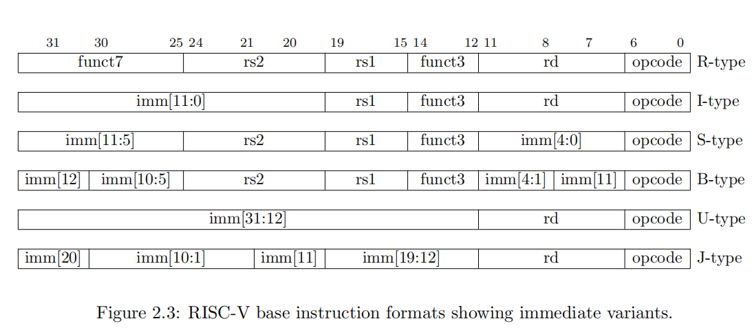 ART RV64: 汇编器 part2 - 知乎