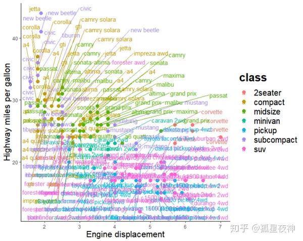 ggplo2包再学习第一天_2020-02-19W - 知乎