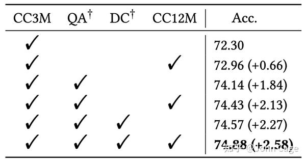 [ACM MM '23] JADE：利用多模态模型生成用于视觉问答和密集描述任务的预训练数据 - 知乎