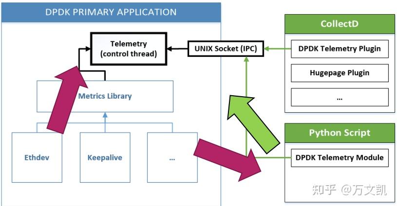 6、DPDK运行时共享内存 - 知乎