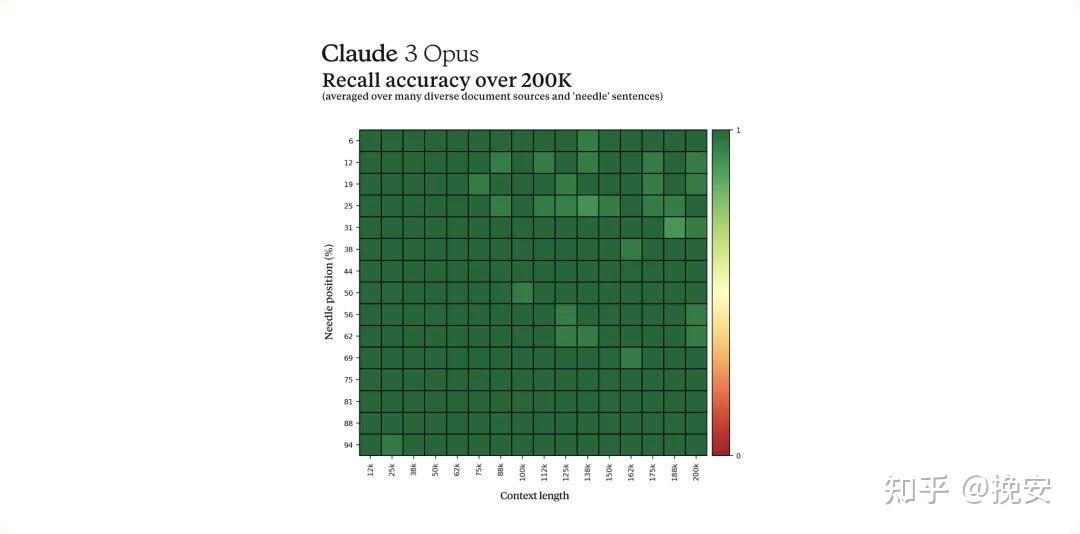 Claude3 正式发布，支持多模态（附注册使用教程） - 知乎