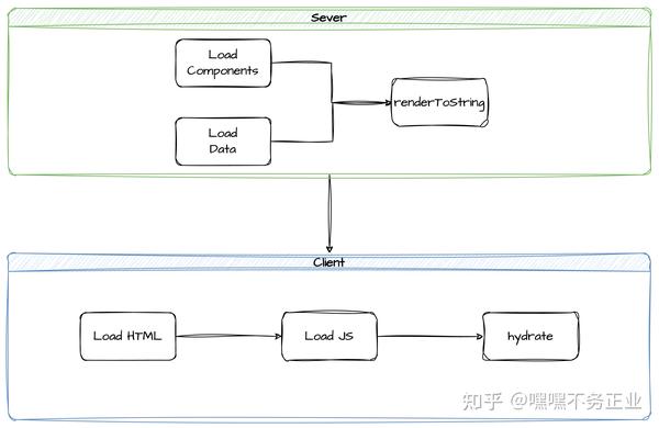 什么是 CSR、SSR、SSG、ISR - 渲染模式详解 - 知乎