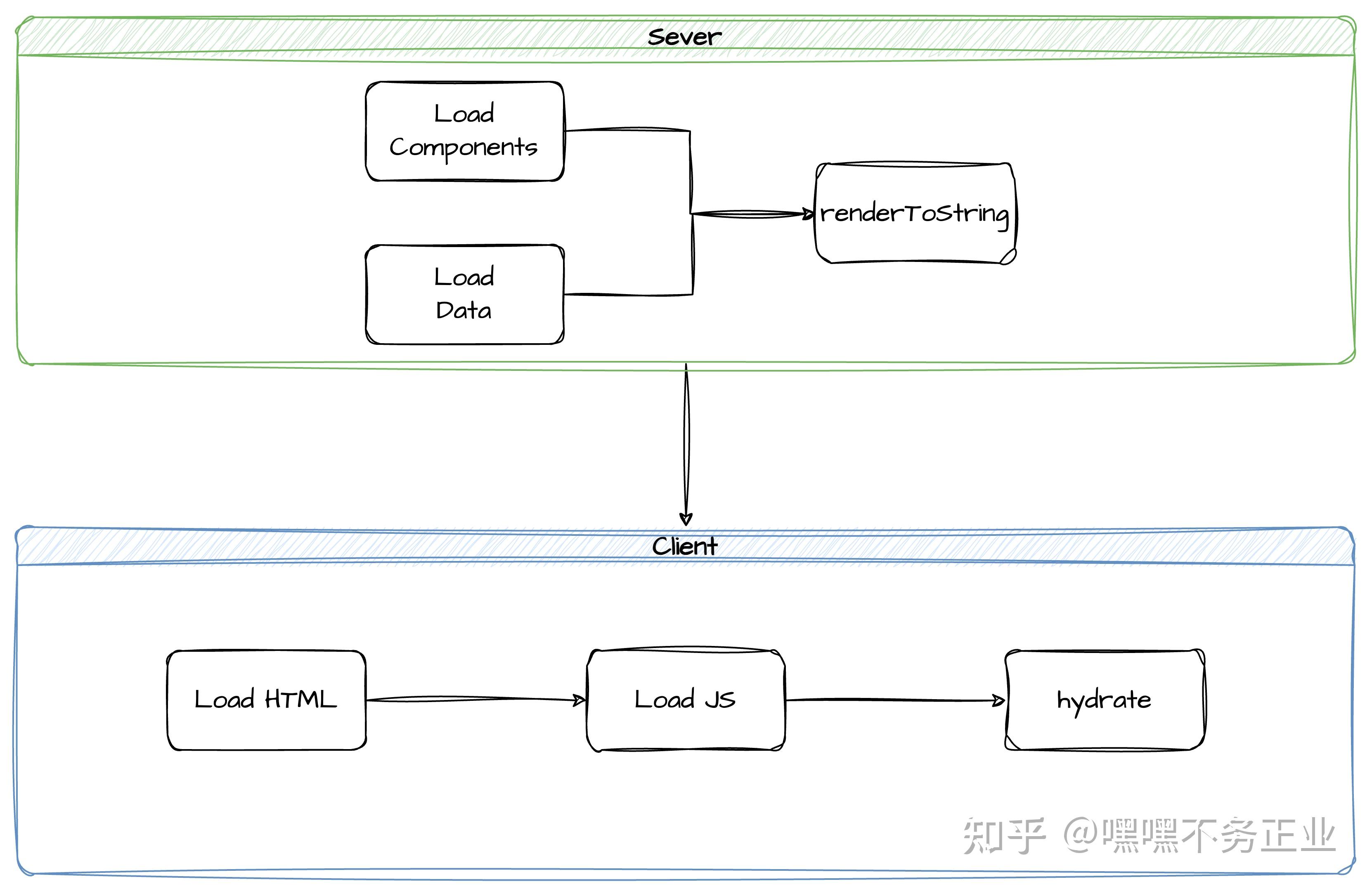 什么是 CSR、SSR、SSG、ISR - 渲染模式详解 - 知乎