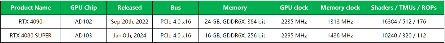 4090比4080S强多少? - 知乎